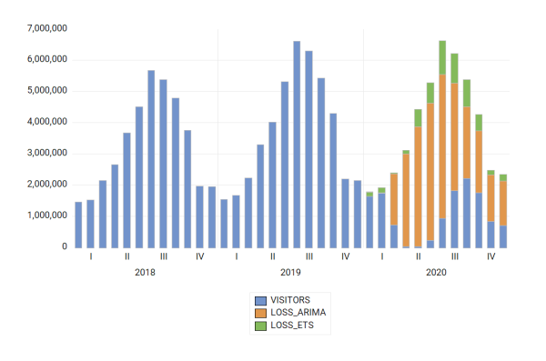Box Cox 变换和 Lambda 参数的估计 Eviews 14 计量经济学软件